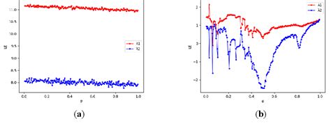 Table 1 From An Image Encryption Algorithm Using Cascade Chaotic Map