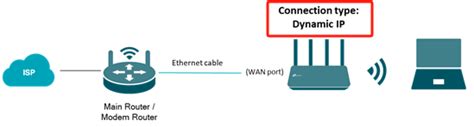 How Do I Set Up An Isp Customized Dsl Modem Router Using The Web Based