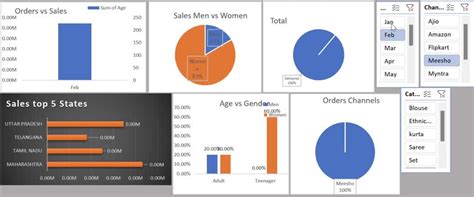 udayabhanu nayak on linkedin dataanalysis datascience github