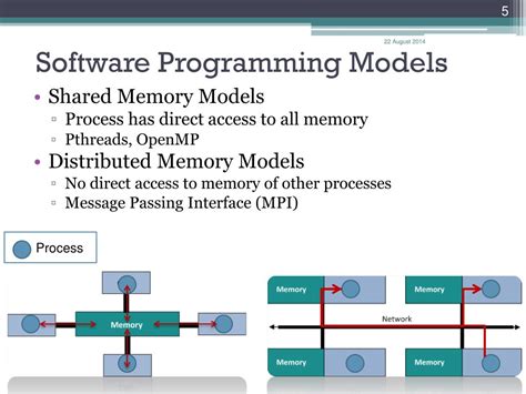Ppt High Performance Communication Using Mpj Express Powerpoint Presentation Id3424042