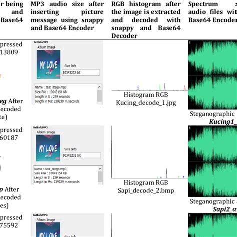 Data Structure Using Snappy Algorithm 26 Download Scientific Diagram