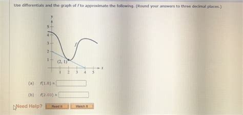 Solved Use Differentials And The Graph Off To Approximate Chegg