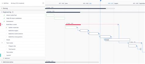 Powerful Gantt Chart Examples For Project Management