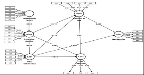 Learners Model Diagram Download Scientific Diagram