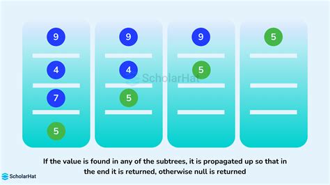 Binary Search Tree In Data Structures