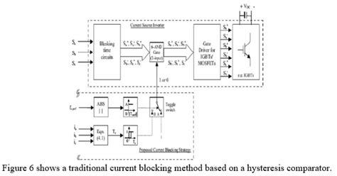 Direct Torque Control On BLDC Motor For Electric Vehicle