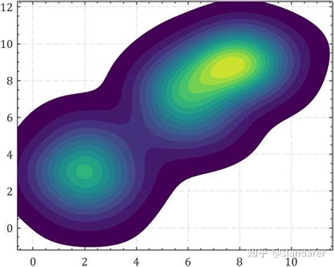matlab 如何解决实验数据散点图重叠问题 overlap 知乎