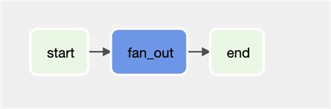 Empty Task Groups Appear In Graph View · Issue 26691 · Apacheairflow · Github