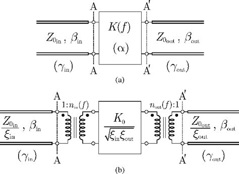 Figure 3 From Accurate Synthesis And Design Of Wideband And Inhomogeneous Inductive Waveguide