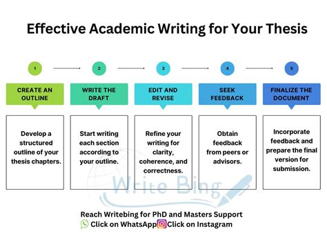 writebing on linkedin thesis thesiswriting assignment