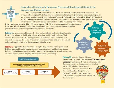 Culturally And Linguistically Responsive Instruction New Mexico Public Education Department