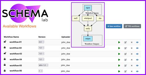 supporting computational analyses on scientific clusters schema