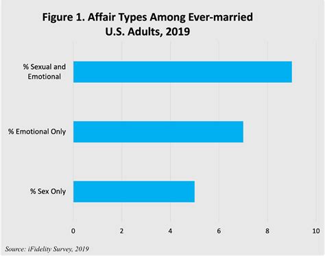 What Counts As Cheating In Marriage Emotional Infidelity In A