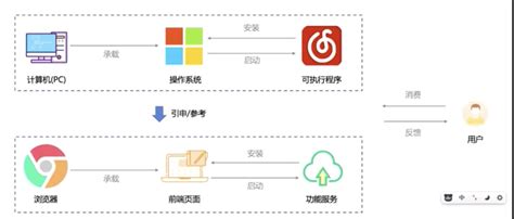 Monorepo 仓库管理 前端泥瓦匠