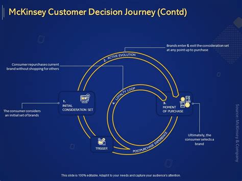 Introduction To Digital Marketing Models Mckinsey Customer Decision Journey