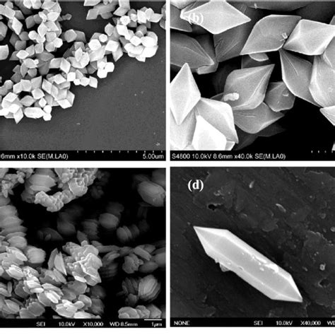Pdf Functionalization Effect Of Fe Type Mof For Methylene Blue Adsorption