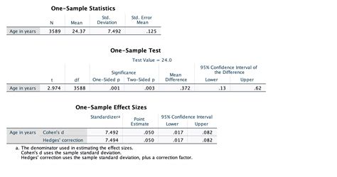solved open the lab dataset hsci390 sav you have been