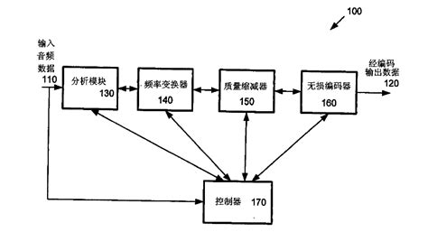 Digital Media Data Encoding And Decoding Method Eureka Patsnap
