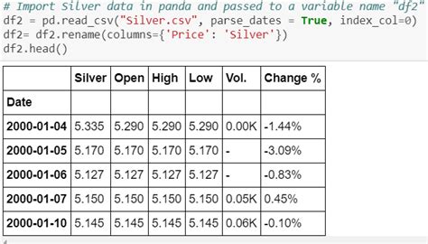 Data Analysis And Machine Learning Algorithms For Stock Prediction By