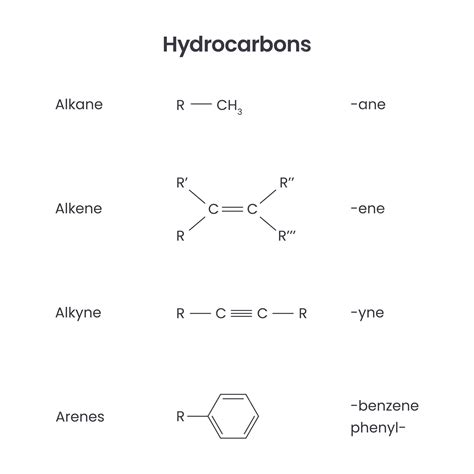 organic chemistry functional groups wallpaper