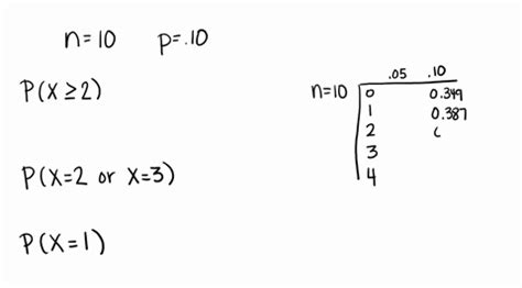 SOLVED Compute The Probability Of X Successes Using The Binomial Formula A N 9 X 0 P 0 42 B