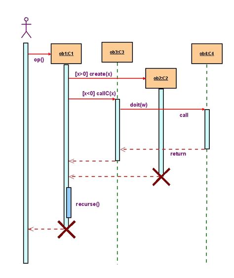 Uml Diagram Software Create Sequence Diagrams Use Case Diagrams And