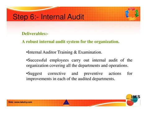 Ims Integrated Management System Implementation Steps Lakshy Rev00