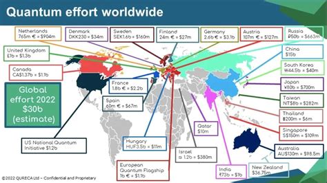 Laszlo Szemelyi On Linkedin Quantum Computing Investments A New Source Of Inequalities Chart By…