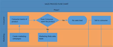 swimlane in wpf diagram control syncfusion®