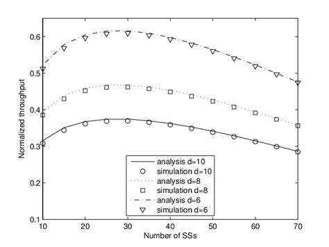 Normalized Throughput R 3 R 5 W 16 M 10 Download Scientific Diagram
