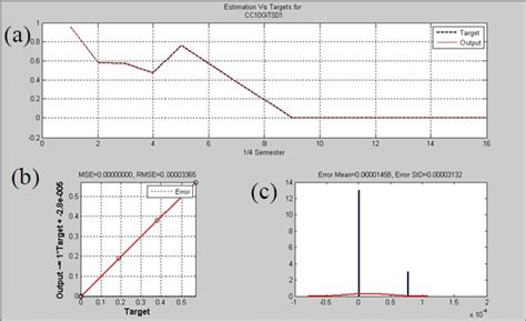 Forecast For F Grade Mse000000000 Rmse000000006 Error
