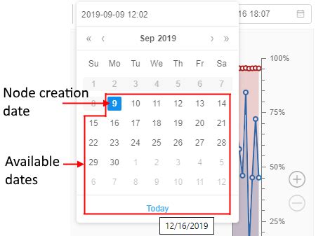 Cluster Nodes Cloud Pipeline