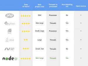 Node Js Backend Development Features Benefits Prices Existek Blog