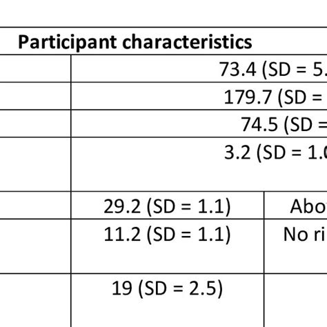 Scores On The Short Physical Performance Battery Sppb Higher Scores Download Scientific