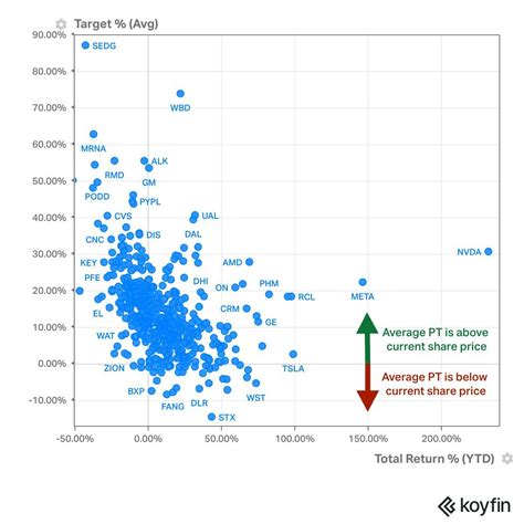 Stocks Valuation Cheapstocks Piranavan Sivakumar Cim®