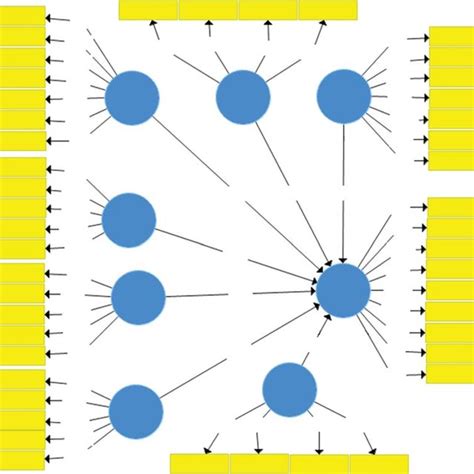 Colour Online Structural Equation Modelling On Determinants Of