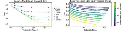 Pdf Scaling Laws For Neural Language Models Semantic Scholar