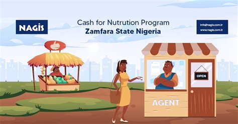 Nagis Informatics Ltd Şti On Linkedin Cash Money Humanitarianaid