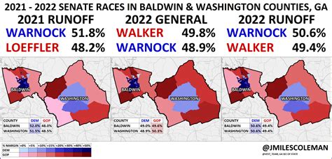 J Miles Coleman On Twitter Baldwin And Washington Were Gas Two Walker Curious Counties They