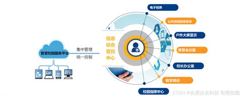 手把手教你用java打造智慧校园平台 java智慧校园项目 csdn博客