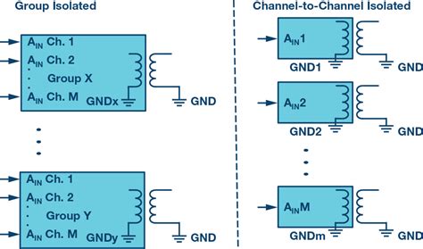 Analog Isolation At Michael Harbour Blog