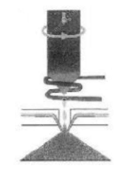 What Is Eiga Electrode Induction Melting Inert Gas Atomization Powder Production System Atomizer