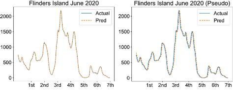 figure 5 from a widely applicable and robust lightgbm artificial neural network forecasting