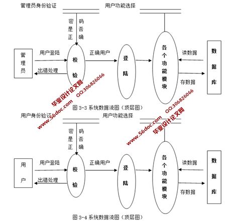基于HTML 的汽车配件购物商城设计与实现 SSH MySQL 含录像 Javaweb 计算机