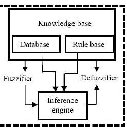Input And Output Data Download Scientific Diagram