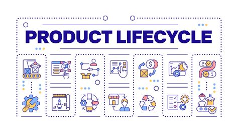 Product Life Cycle Management Strategies For Long Term Success
