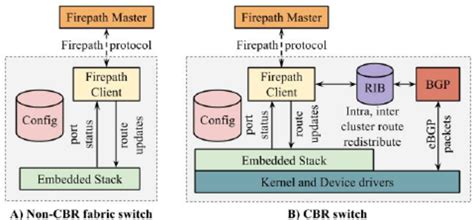 Firepath Component Interactions Download Scientific Diagram