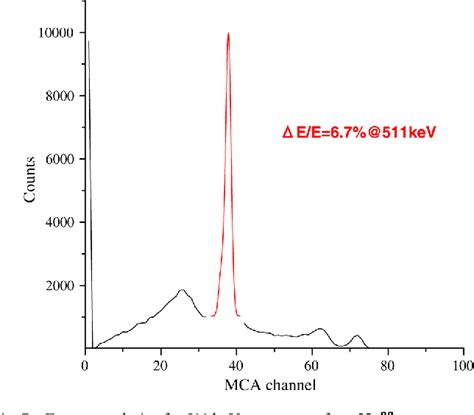 Figure 1 From Development Of A Prototype Detector Using Apd Arrays