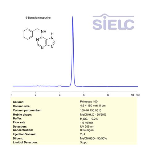 HPLC Method For Analysis Of Benzylaminopurine On Primesep Column SIELC Technologies