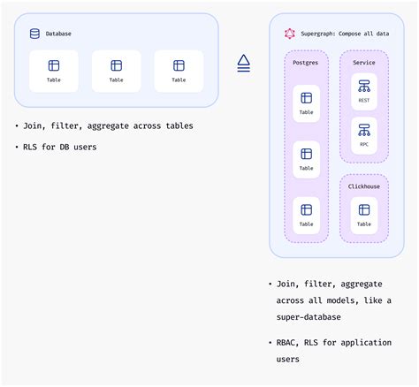Getting To The Root Of Graphql Complaints